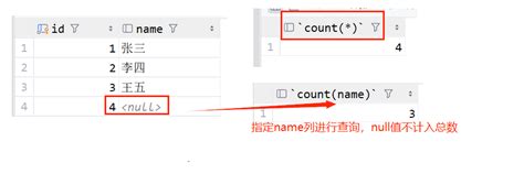 Mysql:表的设计原则和聚合函数mysql表设计原则 Csdn博客 Mysql:表的设计原则和聚合函数mysql表设计原则 Csdn博客