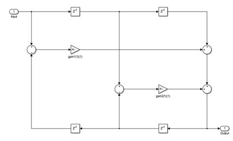 Dsp Allpassfilter Single Section Or Cascaded Allpass Filter Matlab