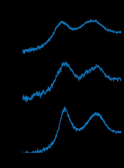 Figure Si14 A Differential Reflectance Spectra Of A Single Layer Mos Download Scientific