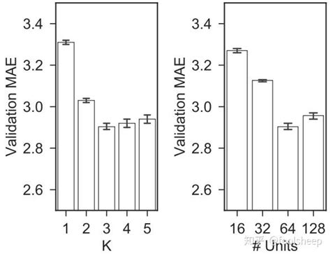 Diffusion Convolutional Recurrent Neural Network Data Driven Traffic Forecasting 阅读笔记 知乎