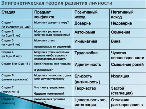 Возрастная психология и психология развития Online Presentation