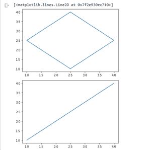 如何在 Matplotlib 中修改已有图形实例 布客GeeksForGeeks 人工智能中文教程