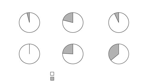 Directional Selectivity Of Task Related Activity For Dorsolateral Download Scientific Diagram
