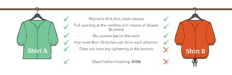 How To Crack The Hts Code On Product Classification