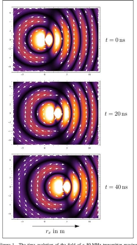 figure 1 from interpretation of the solution of maxwell s equations for
