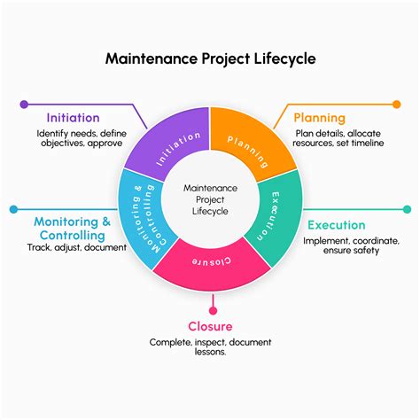 Ai Powered Project Management Maintenance And Resource Planning