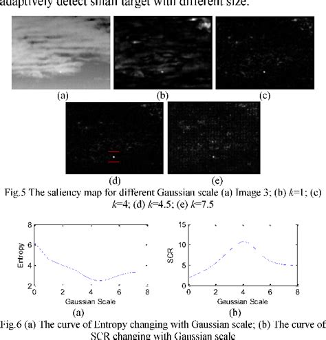 figure 6 from a novel infrared dim small target detection algorithm