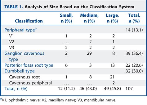 Table 1 From Trigeminal Schwannomas Skull Base Approaches And