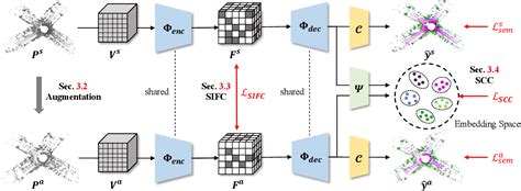 Figure 2 From Single Domain Generalization For Lidar Semantic