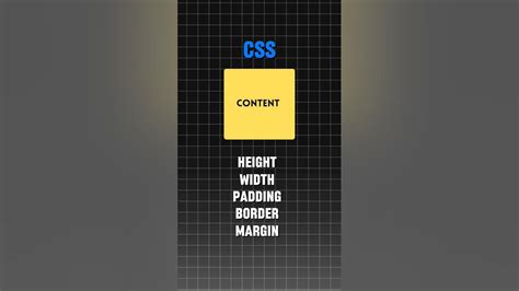 Css Box Model Css Cssboxmodel Webdevelopment Viral Codewithimraan