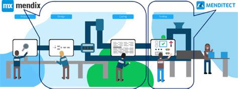 Shift Left Testing Mendix Menditect Test Automation