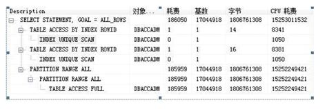 Oracle Sql语句之常见优化方法总结 慕课手记