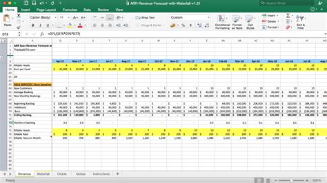 Saas Revenue Waterfall Excel Chart Template Eloquens