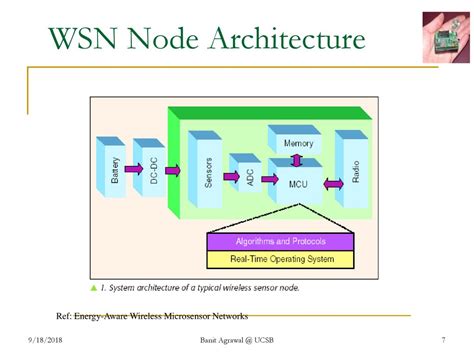 wireless sensor network ppt download