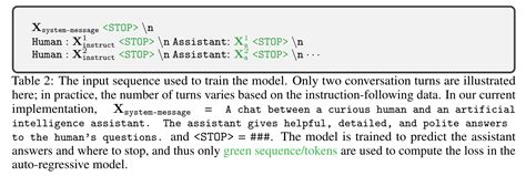 Visual Instruction Tuning Qiang Zhang