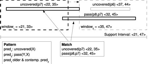 Pattern Matching Example Download Scientific Diagram