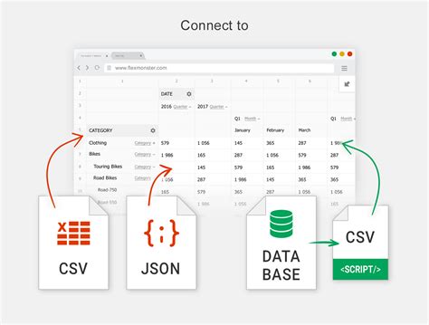 Flexmonster Pivot Table Charts Component Reviews Details Pricing Features G
