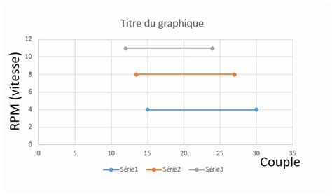 Graphe Excel Trop Nombreuses Courbes Sur Le Même Graphe
