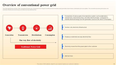 Top 10 Smart Grid Icon Powerpoint Presentation Templates In 2025
