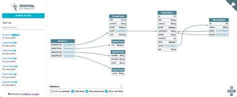 Move Over Verbose Error Messages GraphQL APIs Are Here Checkmarx Com