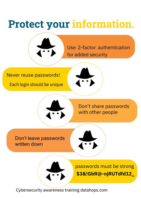 Free A4 Cyber Security Awareness Posters Passwords Pdf