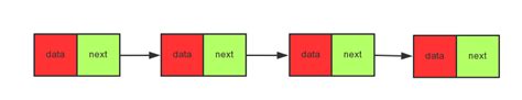 linux内核数据结构——链表 androidlinux 链表 csdn博客