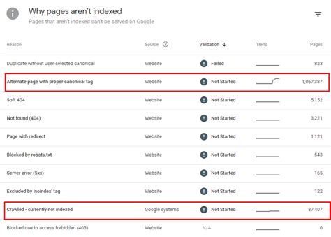 Increasing Mqlsql Metrics For A Major It Company Luxeo