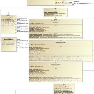 Excerpts Of The Chemical Use Case Model In SysML V2 Textual Download Scientific Diagram