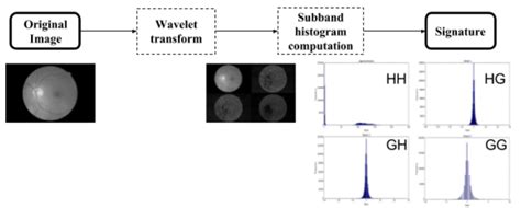 Image Signature Computation Based On 4 The Signature Of The Image Download Scientific