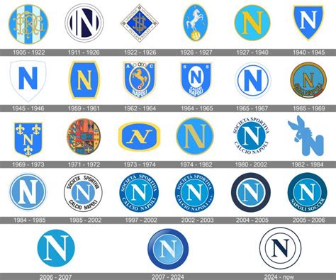 The Napoli Logo History Colors Font And Meaning Blog Of Web Design