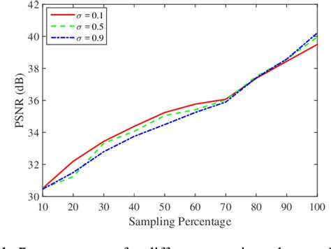 Figure 1 From Quantized Tensor Robust Principal Component Analysis