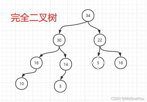 Java堆结构java堆的组成 Csdn博客