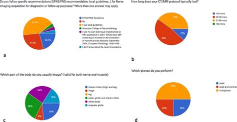Mri Imaging Guidelines And Protocols Download Scientific Diagram