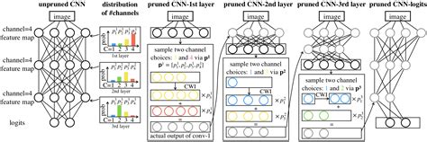 Autodl Projects Docs Neurips Tas Md At Main D X Y Autodl Projects Github