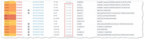Zabbix No Events Trigger Entfernen Znilwiki