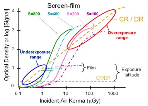 Exposure Issues Radiology Suny Upstate