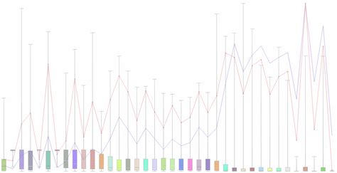 Sql Server Techniques Building A Box And Whisker Plot In Ssms And