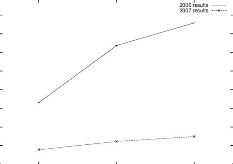 Performance Comparison Download Scientific Diagram
