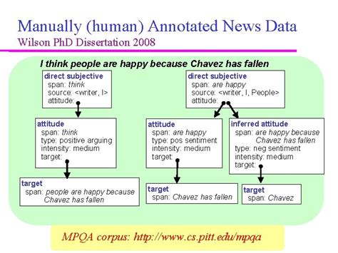 Subjectivity And Sentiment Analysis From Words To Discourse
