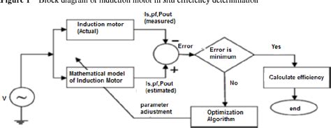 Figure 1 From Efficiency Determination Of Induction Motor And Its Sensitivity Analysis Towards