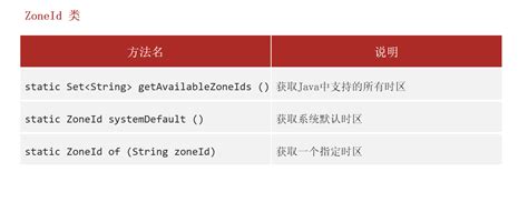 Jdk8 时间格式化类 时区类 工具类 Java进阶day07 直実 博客园