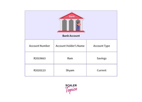 Entity In DBMS Scaler Topics