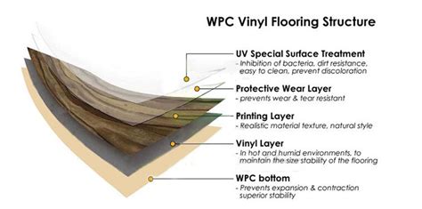 Spc Vs Wpc — Evergreen Hardwood Floors