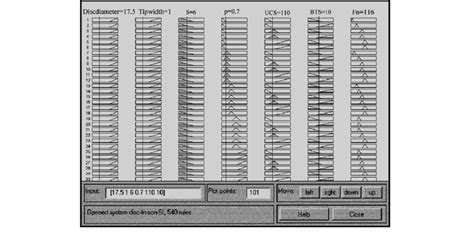 fuzzy rule viewer and view of some rules of the model download