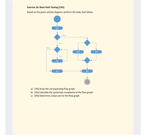 Solved Exercise 10 Basis Path Testing 13 Based On The