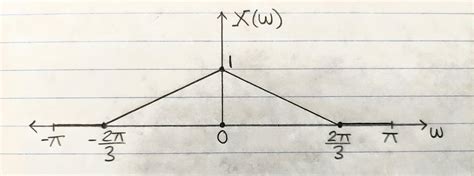 How Does This Summation Converge To A Finite Number I Need Help