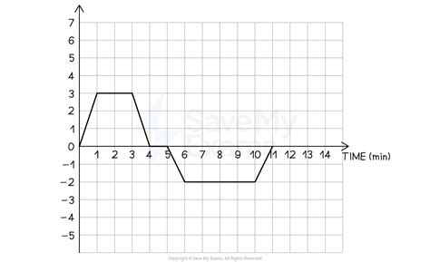 Motion Graphs AP Physics Algebra Based Study Guide