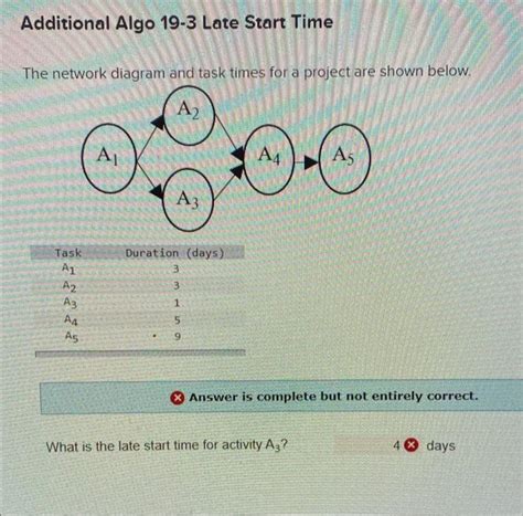 Solved The Network Diagram And Task Times For A Project Are Chegg