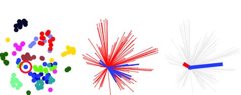To Train Models With Siamese Networks We Need Pairs Of Corresponding