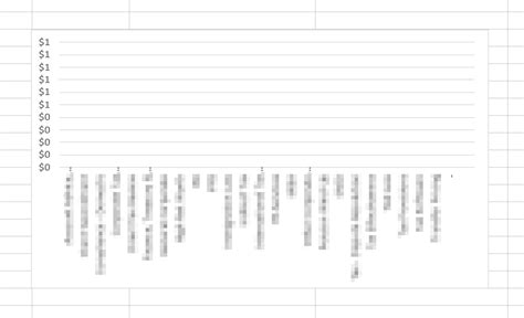 Solved Unable To Create Bar Chart Using Straight Table Da Qlik